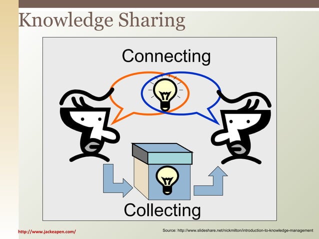 Knowledge Management-Taming the Intangible | PPT