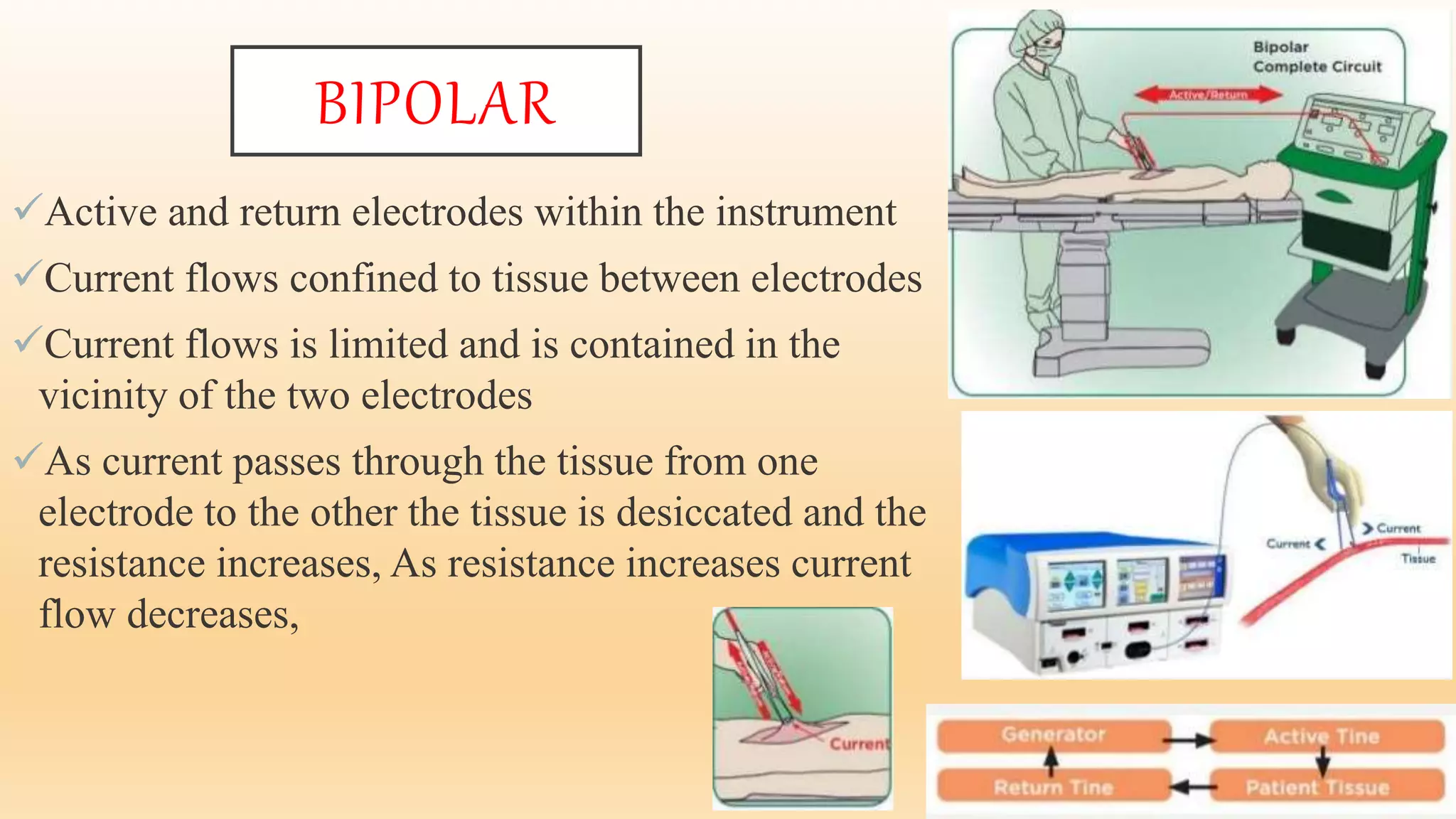 ELECTROSURGERY VSR.pptx