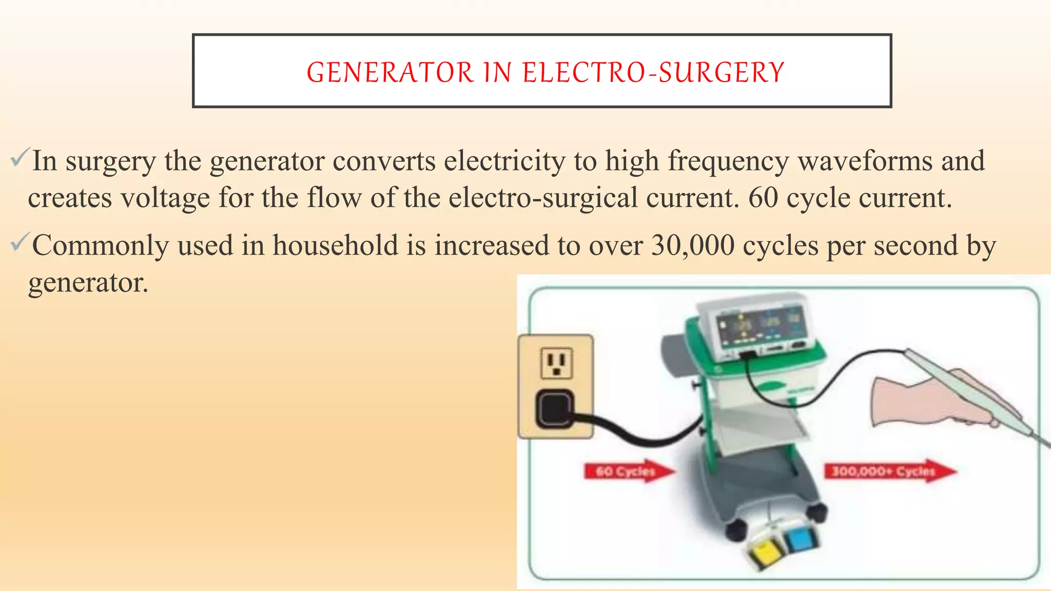 ELECTROSURGERY VSR.pptx
