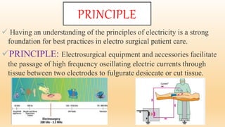 ELECTROSURGERY VSR.pptx
