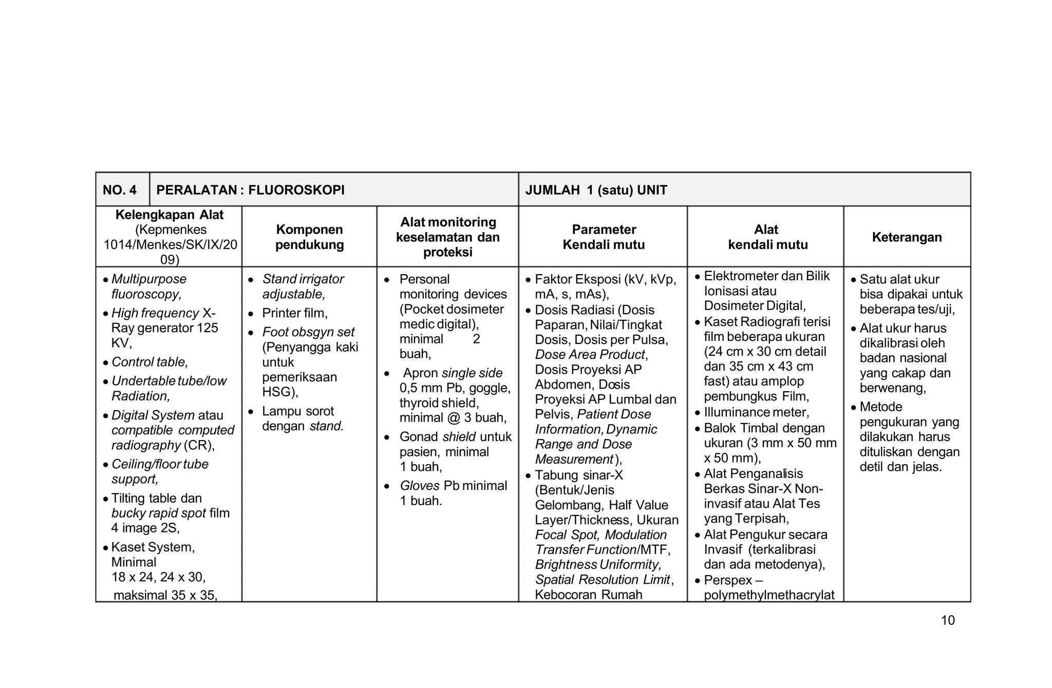 kmk-410-th-2010-ttg-perubahan-atas-kmk-1014-ttg-std-.pdf