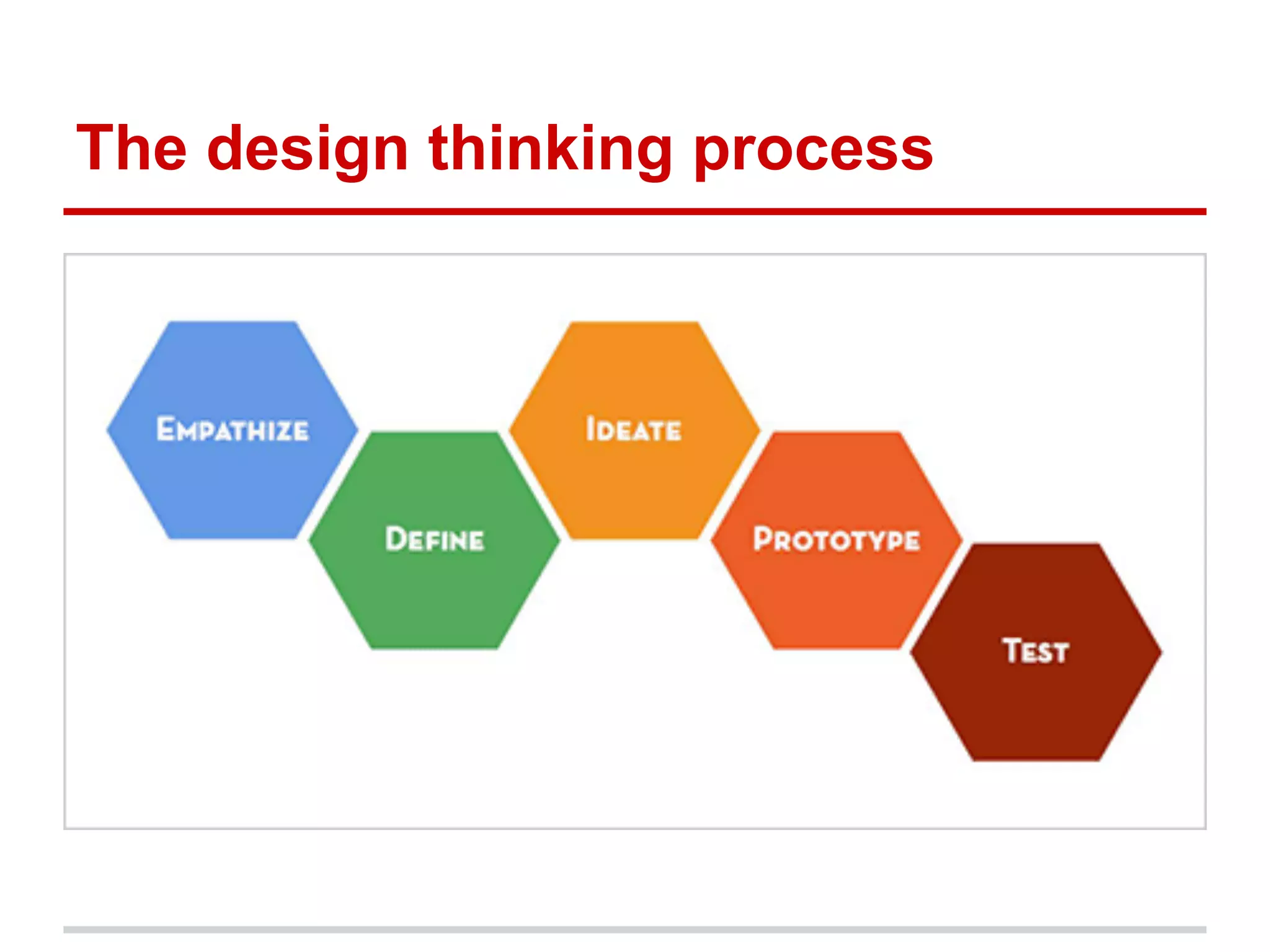 Design Thinking for Project Management at BRAC Social Innovation Lab | PPT
