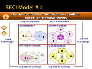 การจัดการความรู้ KMUTNB | PPT