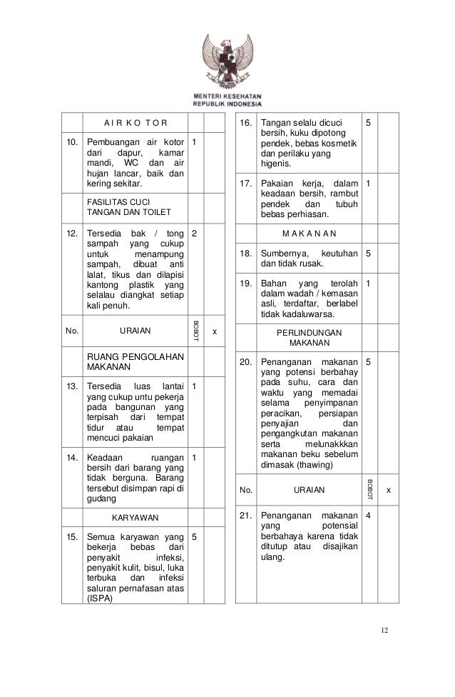 Kmk no. 715 ttg persyaratan hygiene sanitasi jasaboga | PDF