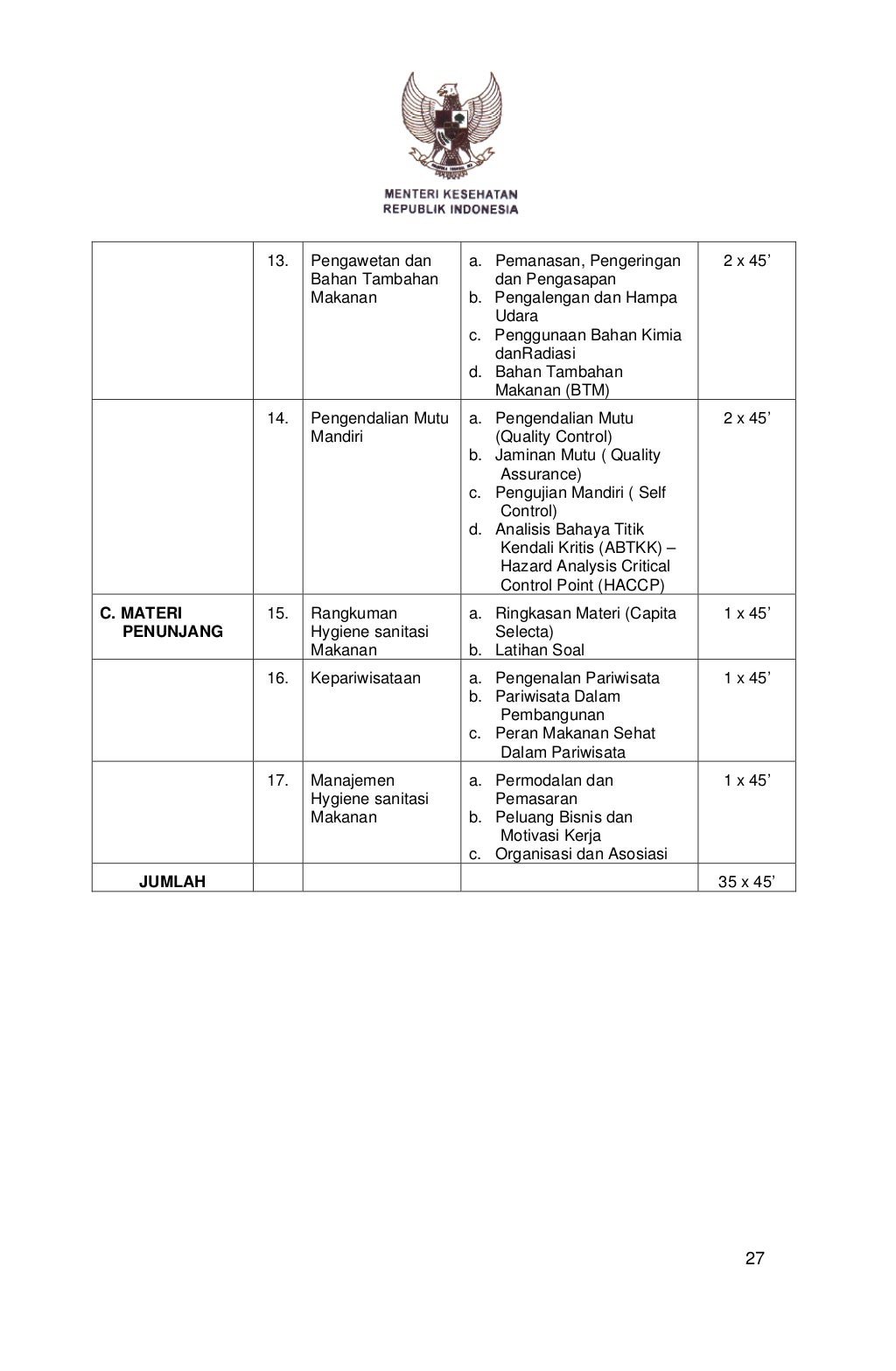 Kmk no. 715 ttg persyaratan hygiene sanitasi jasaboga | PDF