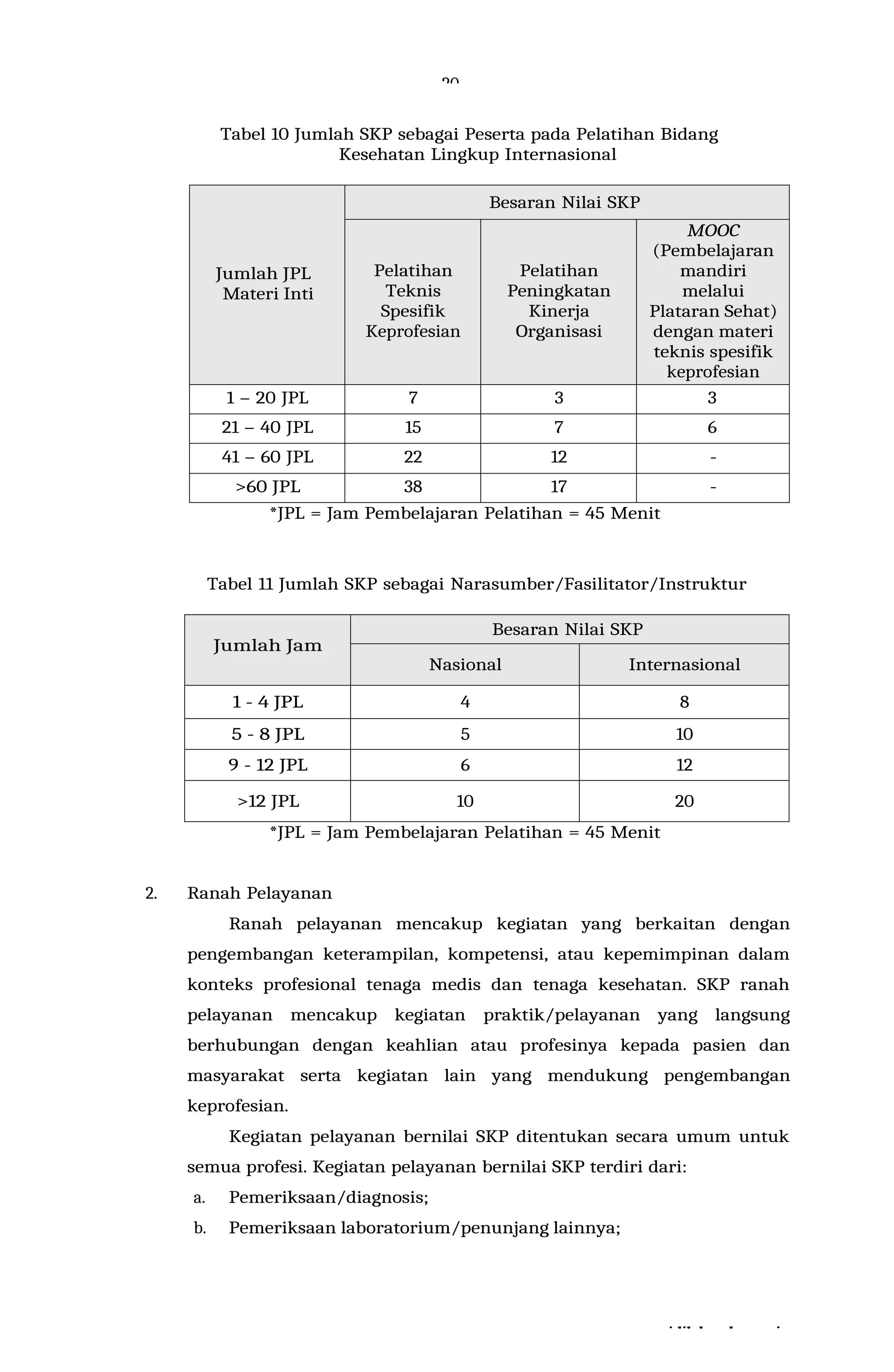 KMK No. HK.01.07-MENKES-1561-2024 ttg Pedoman Pengelolaan Pemenuhan ...