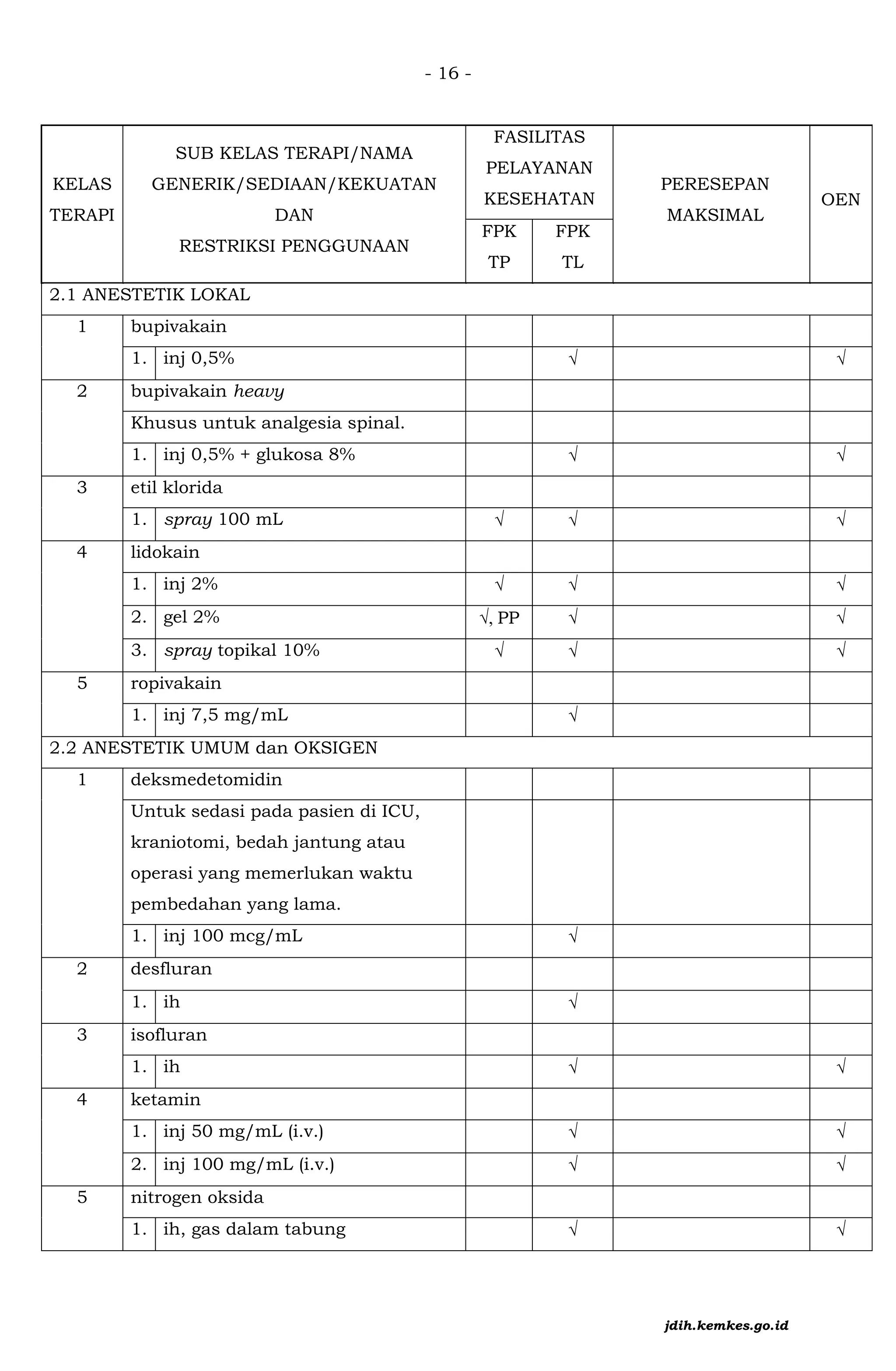 KMK No. HK.01.07-MENKES-2197-2023 ttg Formularium Nasional-signed.pdf