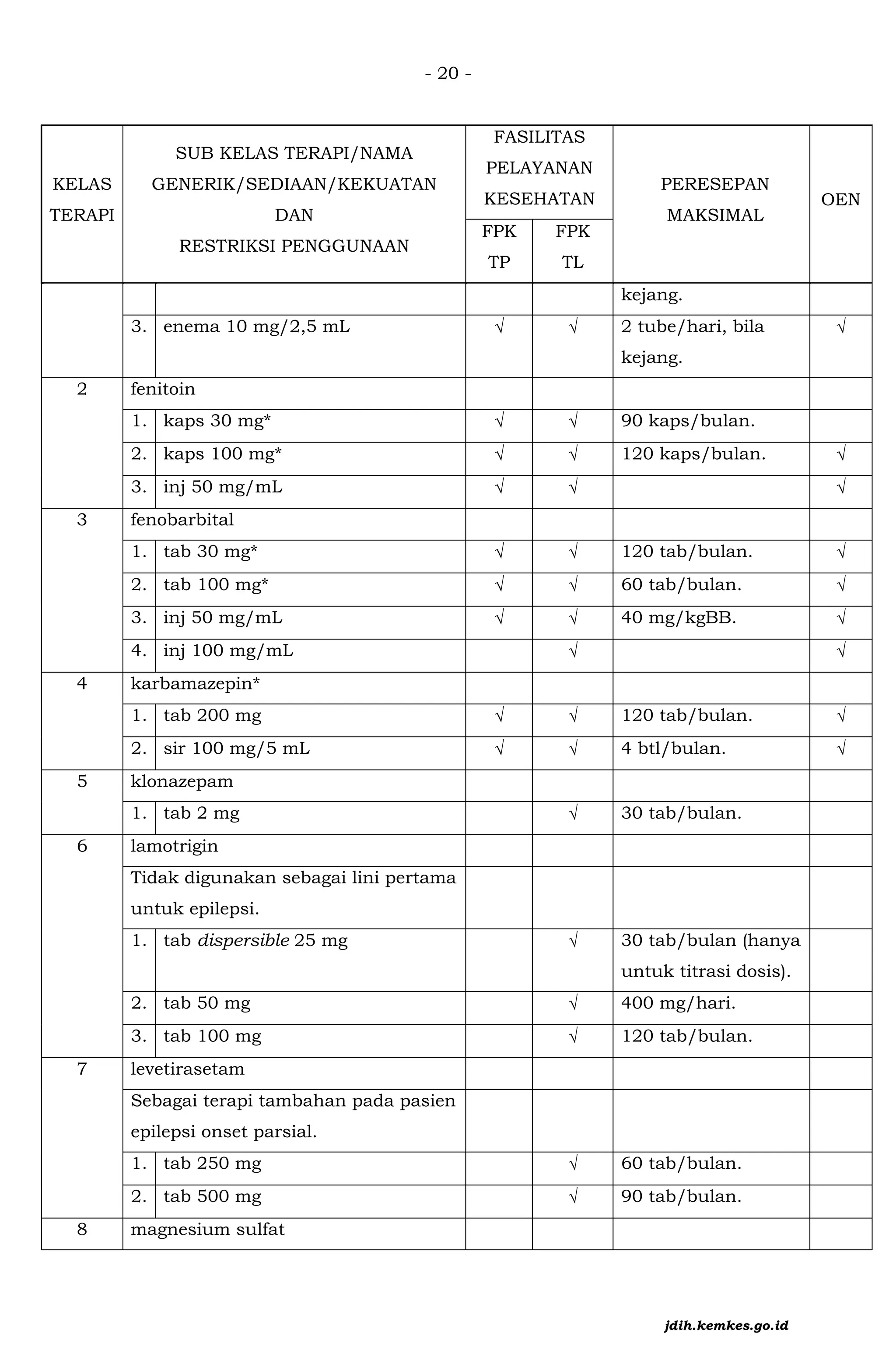 KMK No. HK.01.07-MENKES-2197-2023 ttg Formularium Nasional-signed.pdf