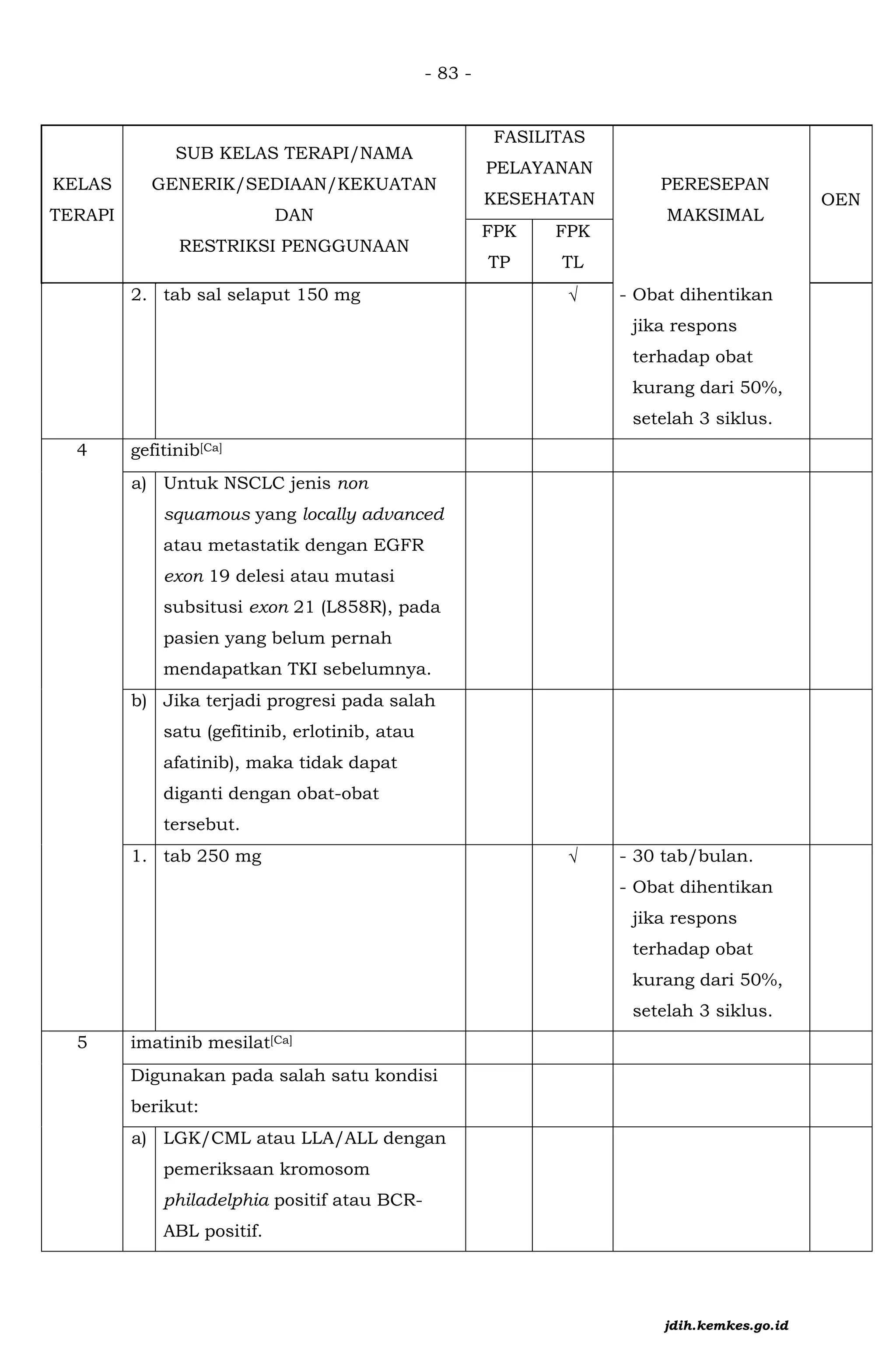 KMK No. HK.01.07-MENKES-2197-2023 ttg Formularium Nasional-signed.pdf