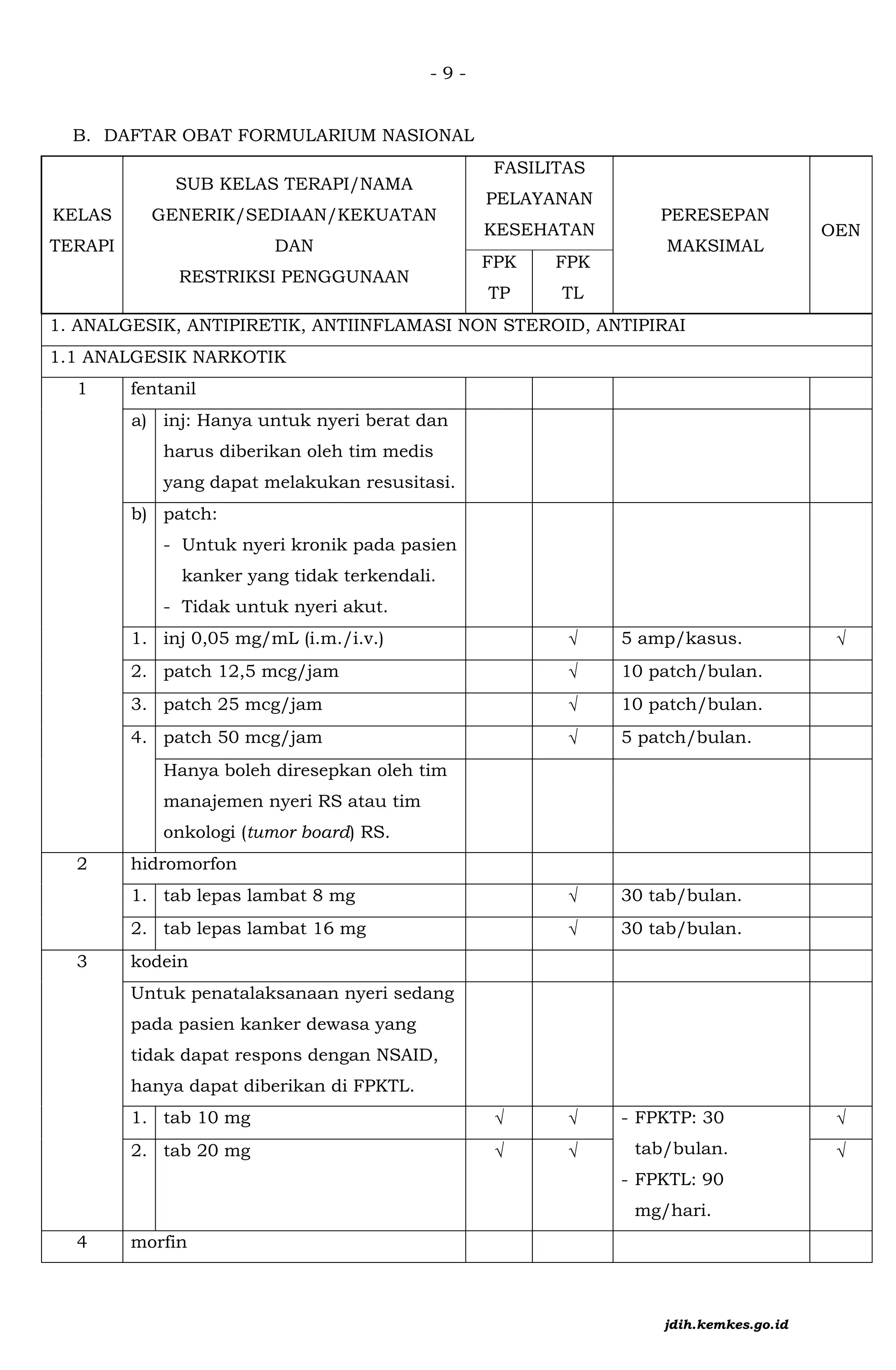 KMK No. HK.01.07-MENKES-2197-2023 ttg Formularium Nasional-signed.pdf