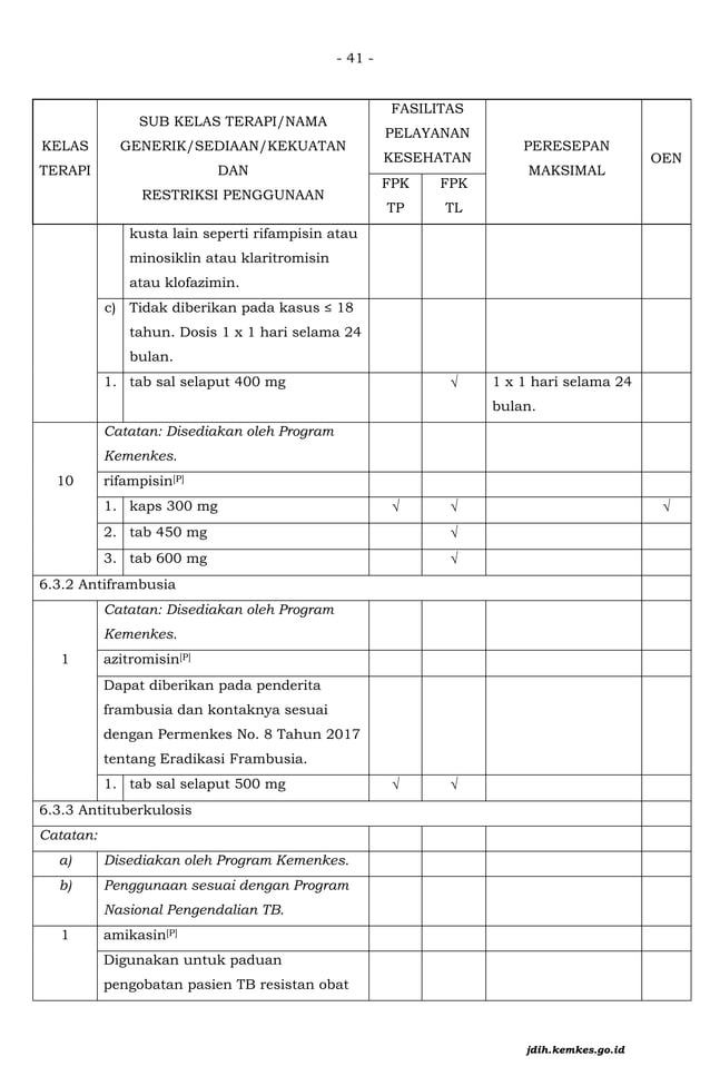 KMK No. HK.01.07-MENKES-2197-2023 ttg Formularium Nasional-signed.pdf