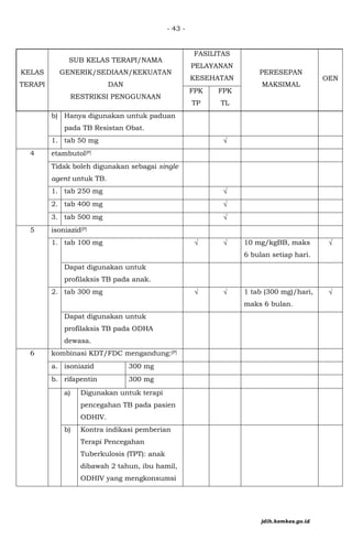 KMK No. HK.01.07-MENKES-2197-2023 ttg Formularium Nasional-signed.pdf