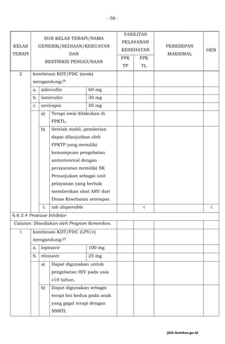 KMK No. HK.01.07-MENKES-2197-2023 ttg Formularium Nasional-signed.pdf