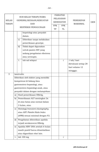 KMK No. HK.01.07-MENKES-2197-2023 ttg Formularium Nasional-signed.pdf