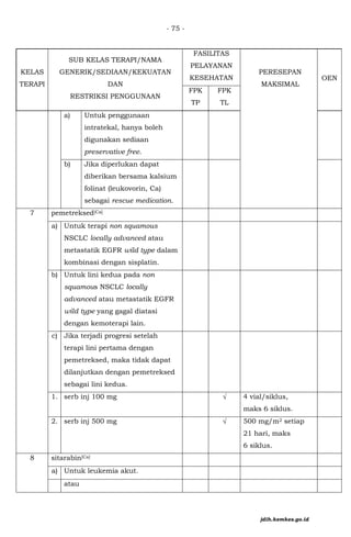 KMK No. HK.01.07-MENKES-2197-2023 ttg Formularium Nasional-signed.pdf