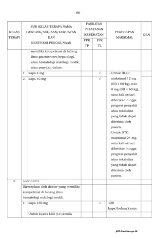 KMK No. HK.01.07-MENKES-2197-2023 ttg Formularium Nasional-signed.pdf