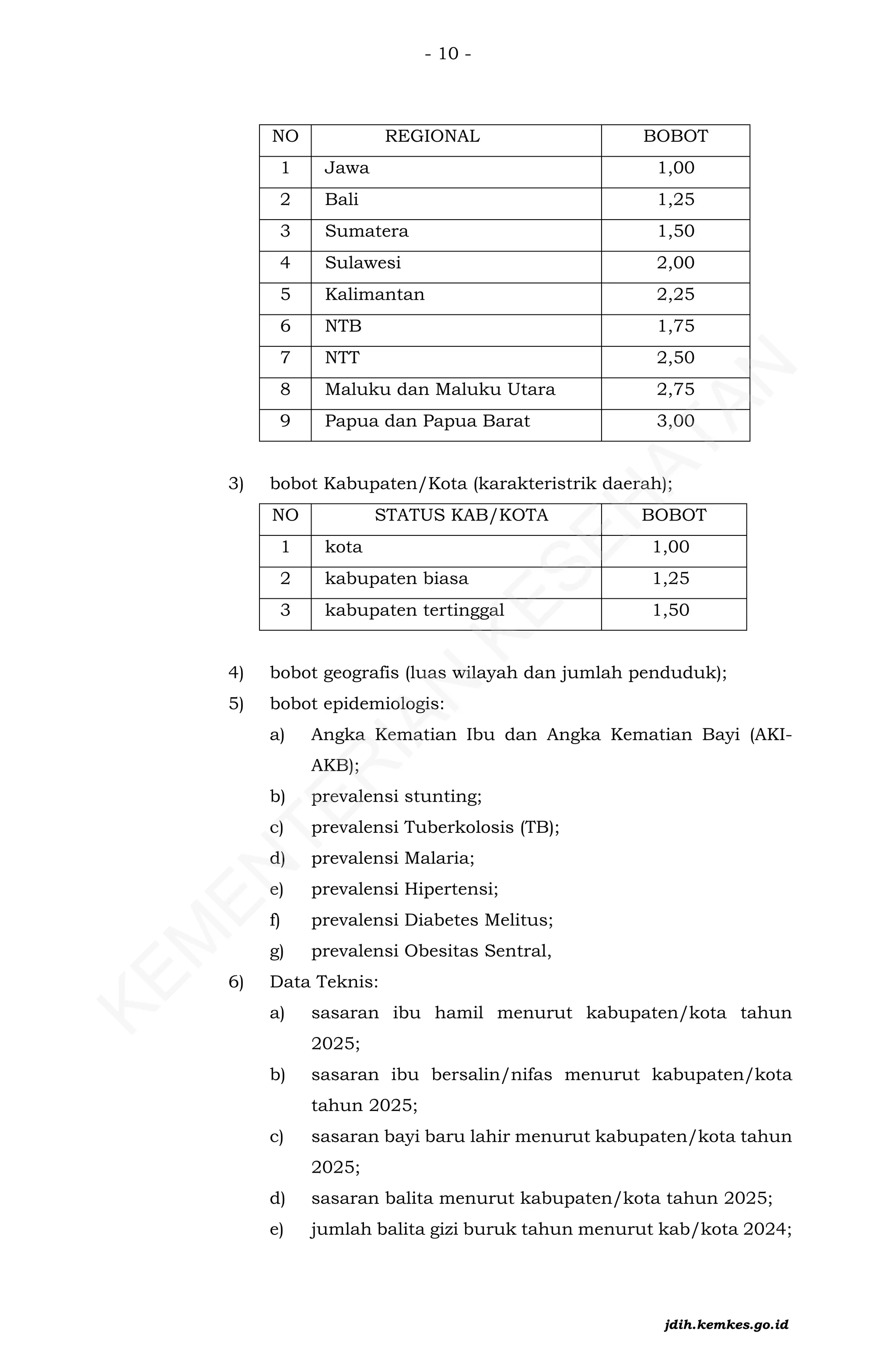 KMK No. HK.01.07-MENKES-2001-2024 ttg Petunjuk Operasional Pengelolaan Dana Bantuan Operasional ...