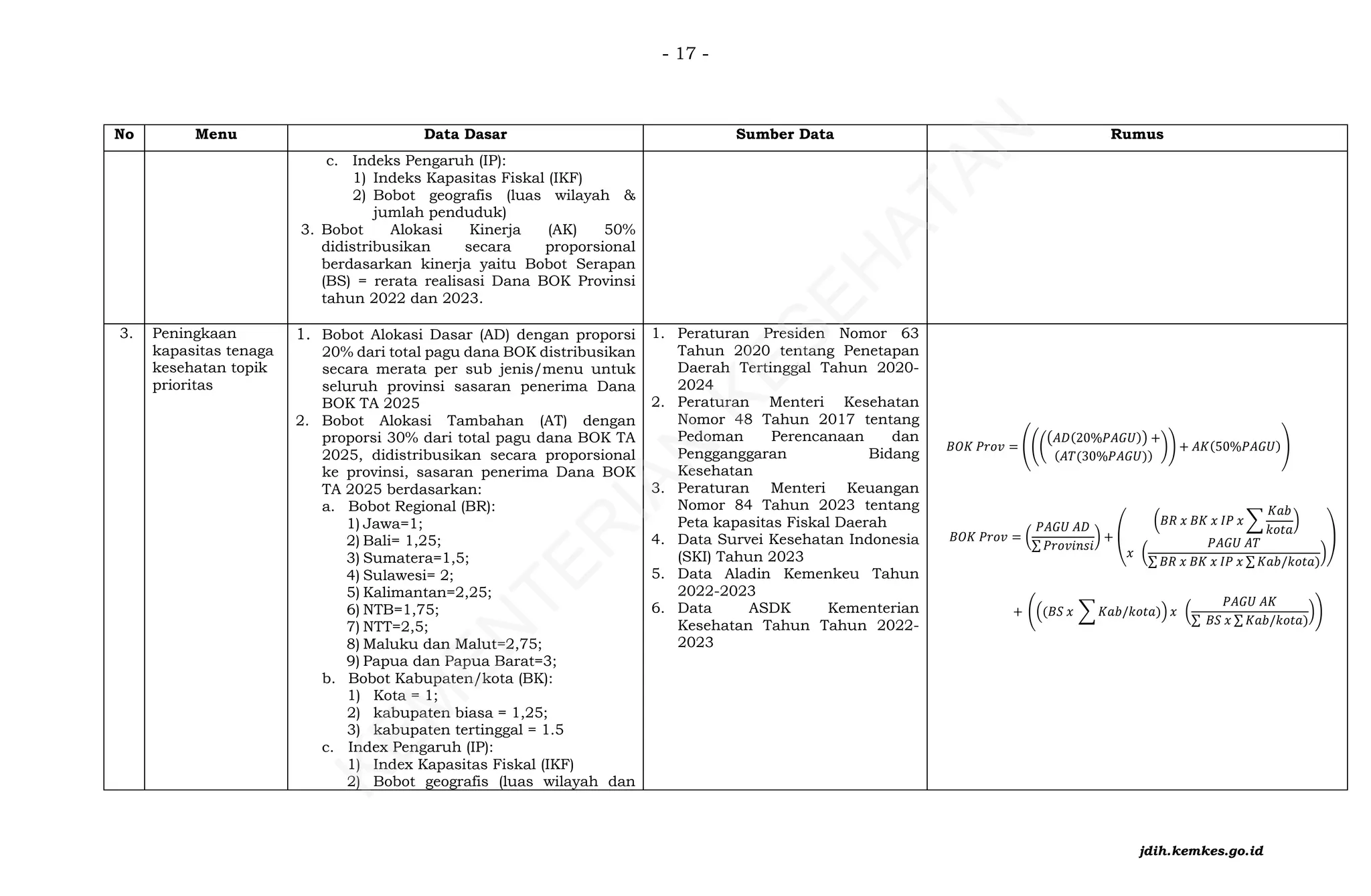 KMK No. HK.01.07-MENKES-2001-2024 ttg Petunjuk Operasional Pengelolaan ...