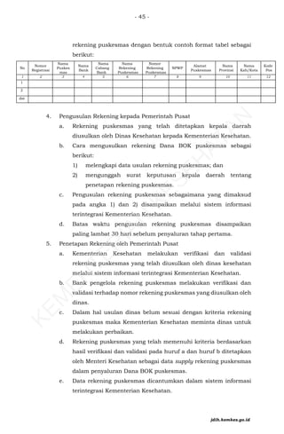 KMK No. HK.01.07-MENKES-2001-2024 ttg Petunjuk Operasional Pengelolaan Dana Bantuan Operasional ...