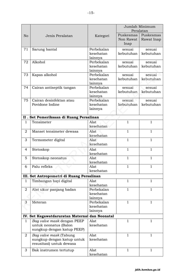 KMK No. HK.01.07-MENKES-1578-2024 ttg Standar Peralatan Dalam Penguatan Pelayanan Kesehatan ...
