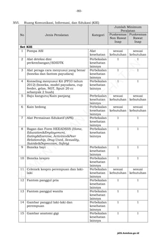 KMK No. HK.01.07-MENKES-1578-2024 ttg Standar Peralatan Dalam Penguatan ...