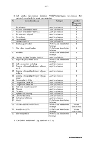 KMK No. HK.01.07-MENKES-1578-2024 ttg Standar Peralatan Dalam Penguatan Pelayanan Kesehatan ...