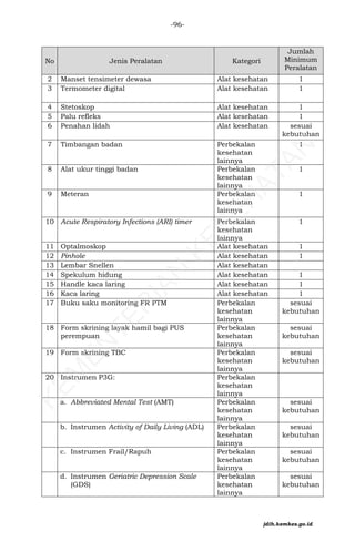 KMK No. HK.01.07-MENKES-1578-2024 ttg Standar Peralatan Dalam Penguatan Pelayanan Kesehatan ...