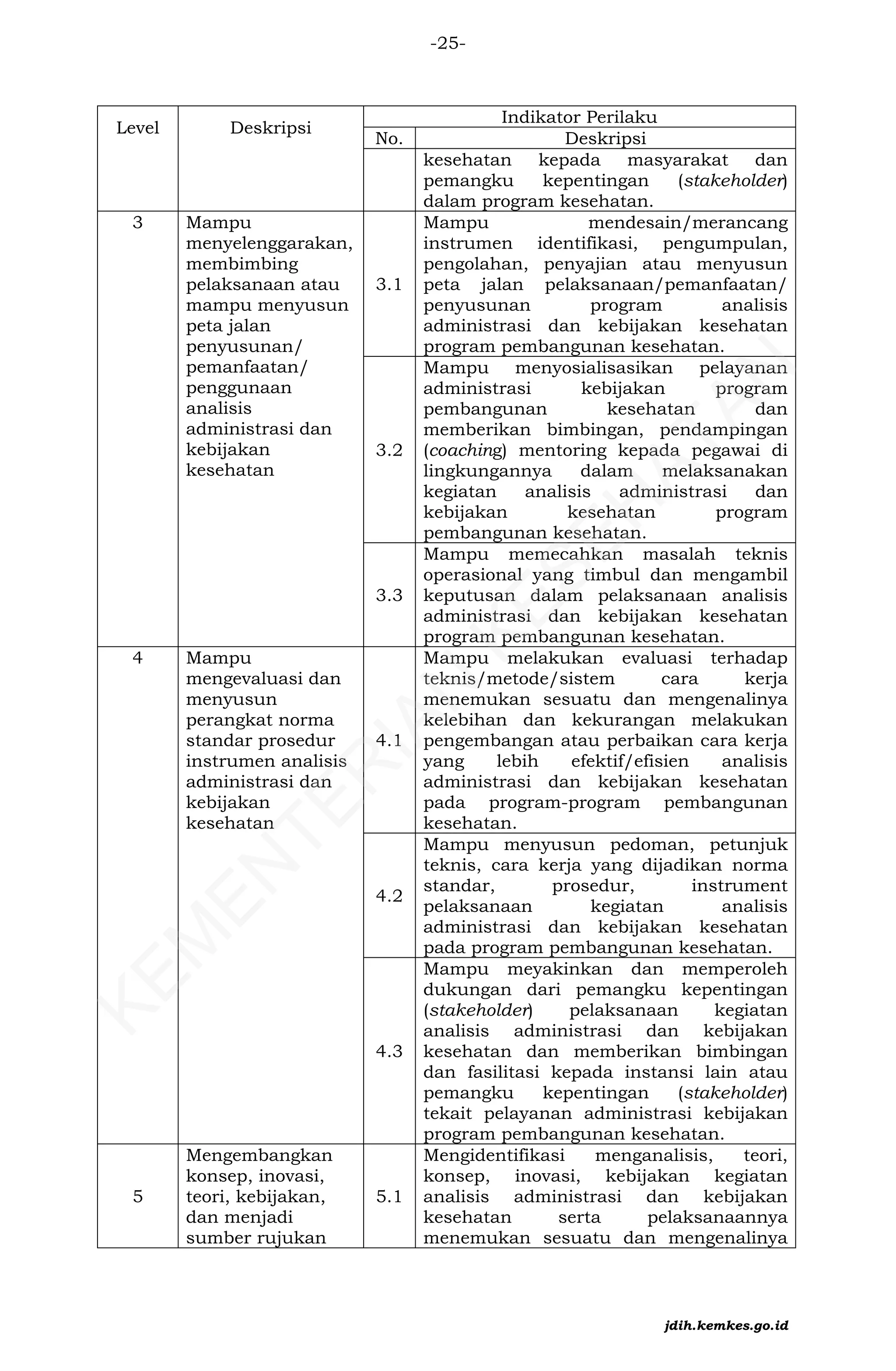 KMK No. HK.01.07-MENKES-1558-2024 ttg Kamus Kompetensi Teknis Jabatan Fungsional Kesehatan ...