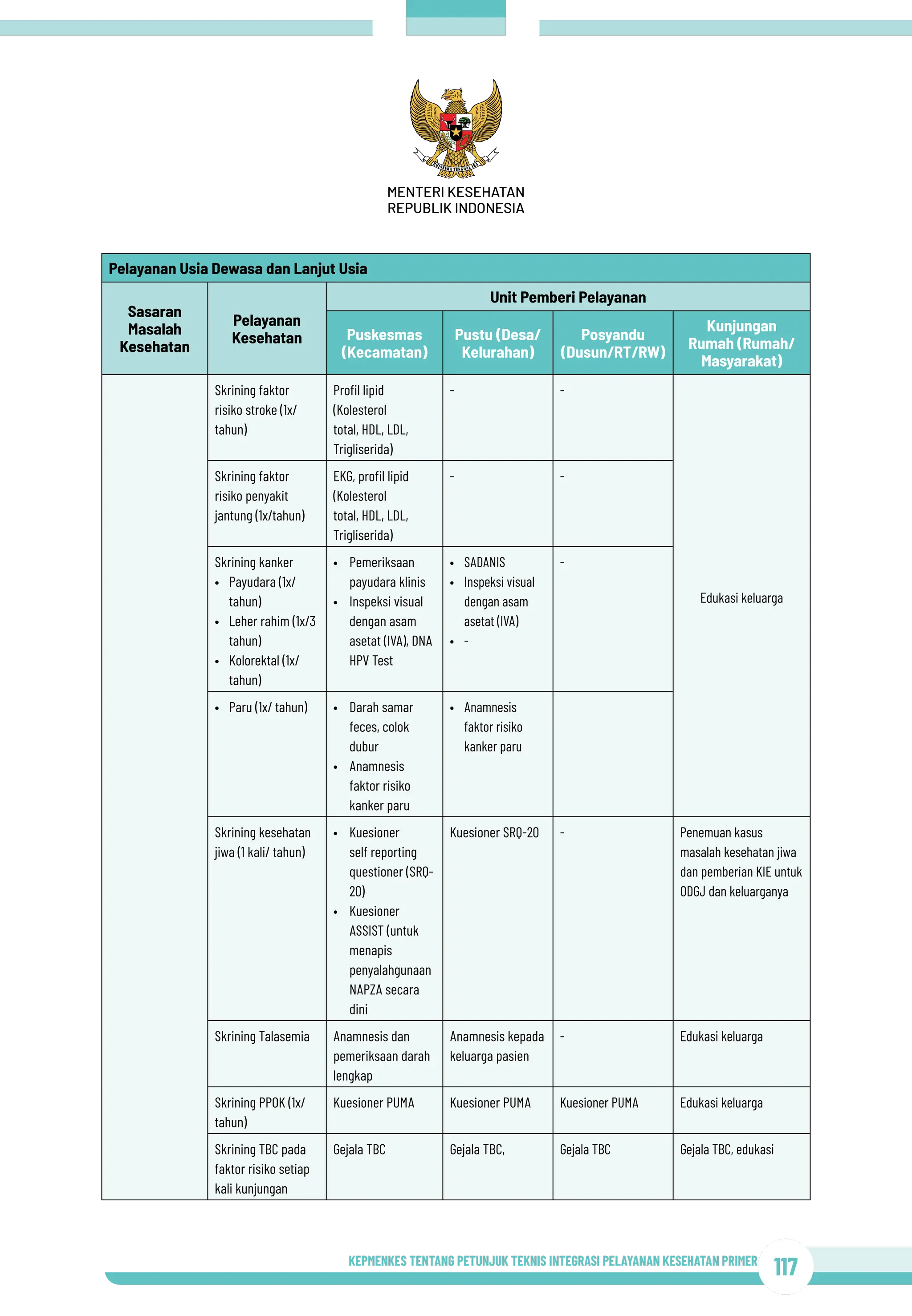KMK Nomor 2015 Tahun 2023 tentang Petunjuk Teknis Integrasi Pelayanan ...