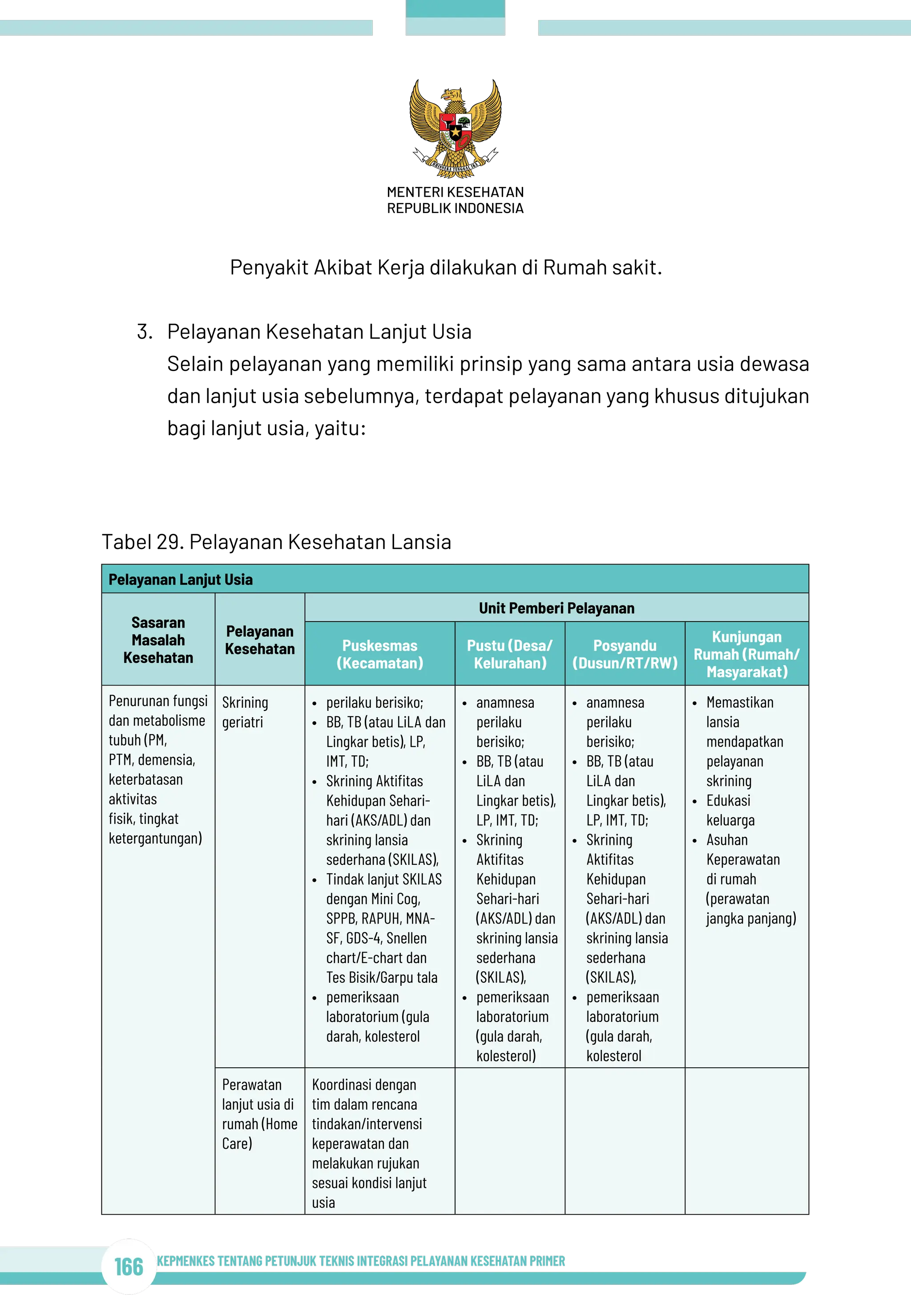KMK Nomor 2015 Tahun 2023 tentang Petunjuk Teknis Integrasi Pelayanan ...
