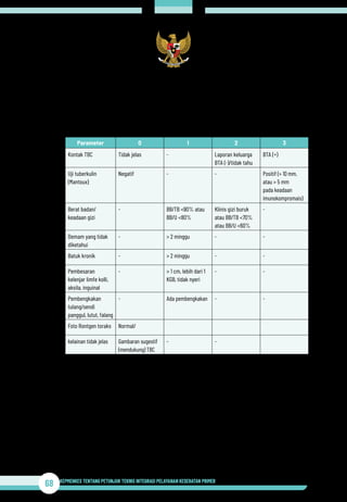 KMK Nomor 2015 Tahun 2023 tentang Petunjuk Teknis Integrasi Pelayanan Kesehatan Primer.pdf