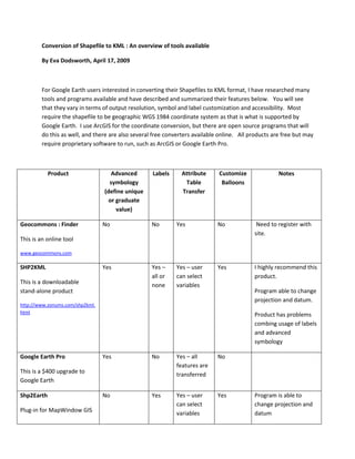 Km lconversionprograms | PDF