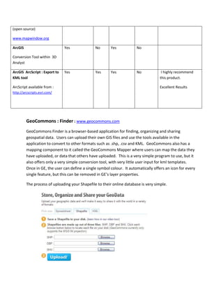 Km lconversionprograms | PDF