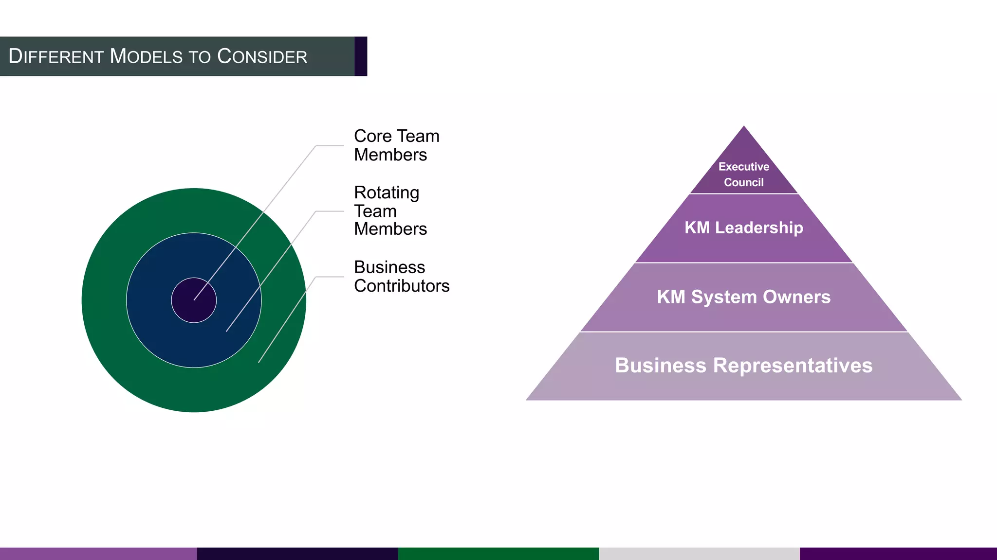 Knowledge Management Organization and Leadership | PDF