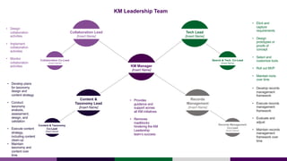Knowledge Management Organization and Leadership | PDF