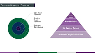 Knowledge Management Organization and Leadership | PDF