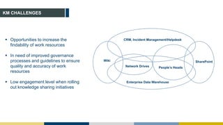 KM Leadership and the KM Champion Role | PDF | Computer Software and ...