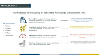 KM Leadership and the KM Champion Role | PDF | Computer Software and ...