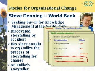 Storytelling and Knowledge Management | PPT