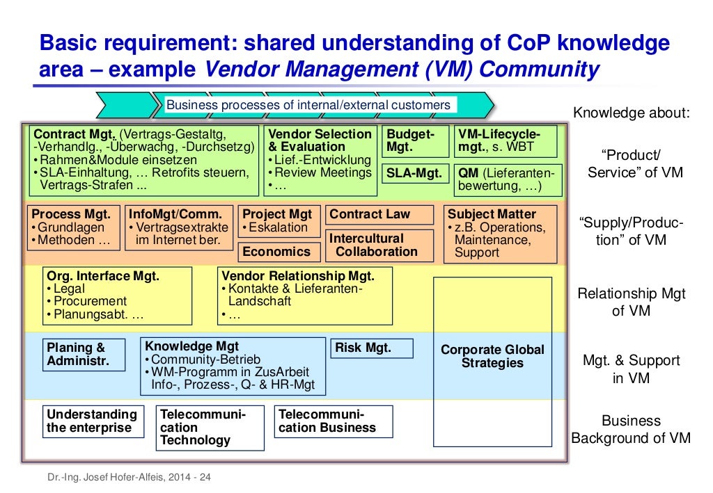 Km masterclass part3 km system1 processes2 ha20140530sls