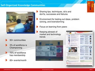 Knowledge Management Ecosystem at MindTree | PPTX