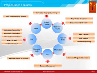 Knowledge Management Ecosystem at MindTree | PPTX