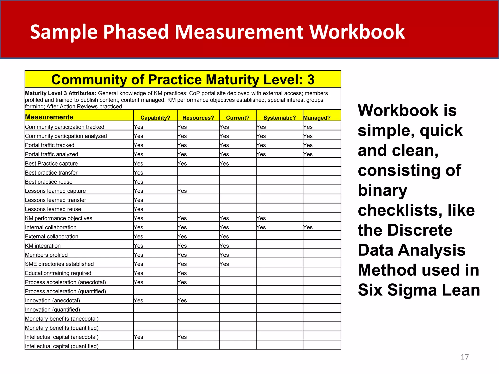Knowledge Management Maturity Models and Phased Measurement | PDF | Computer Software and ...