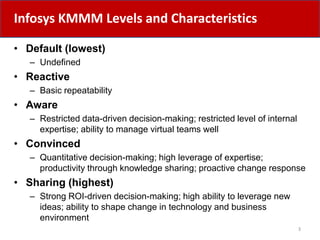 Knowledge Management Maturity Models and Phased Measurement | PDF | Computer Software and ...