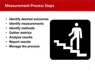 Knowledge Management Maturity Models and Phased Measurement | PDF | Computer Software and ...