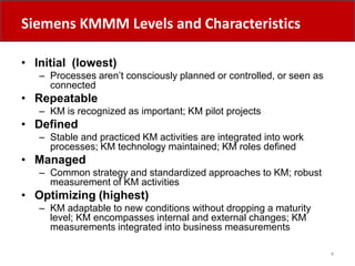 Knowledge Management Maturity Models and Phased Measurement | PPT