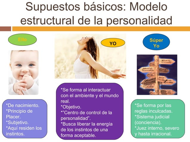 Modelo De Laudo Psicanalitico