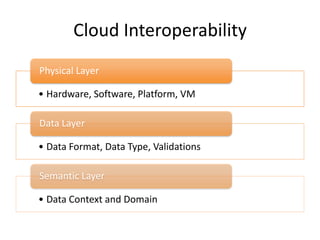 Cloud Interoperability | PPTX
