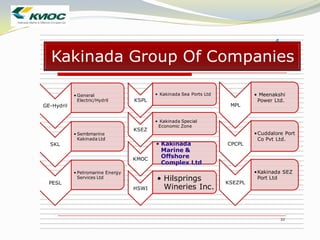 KMOC ASIA Ltd. | PPTX