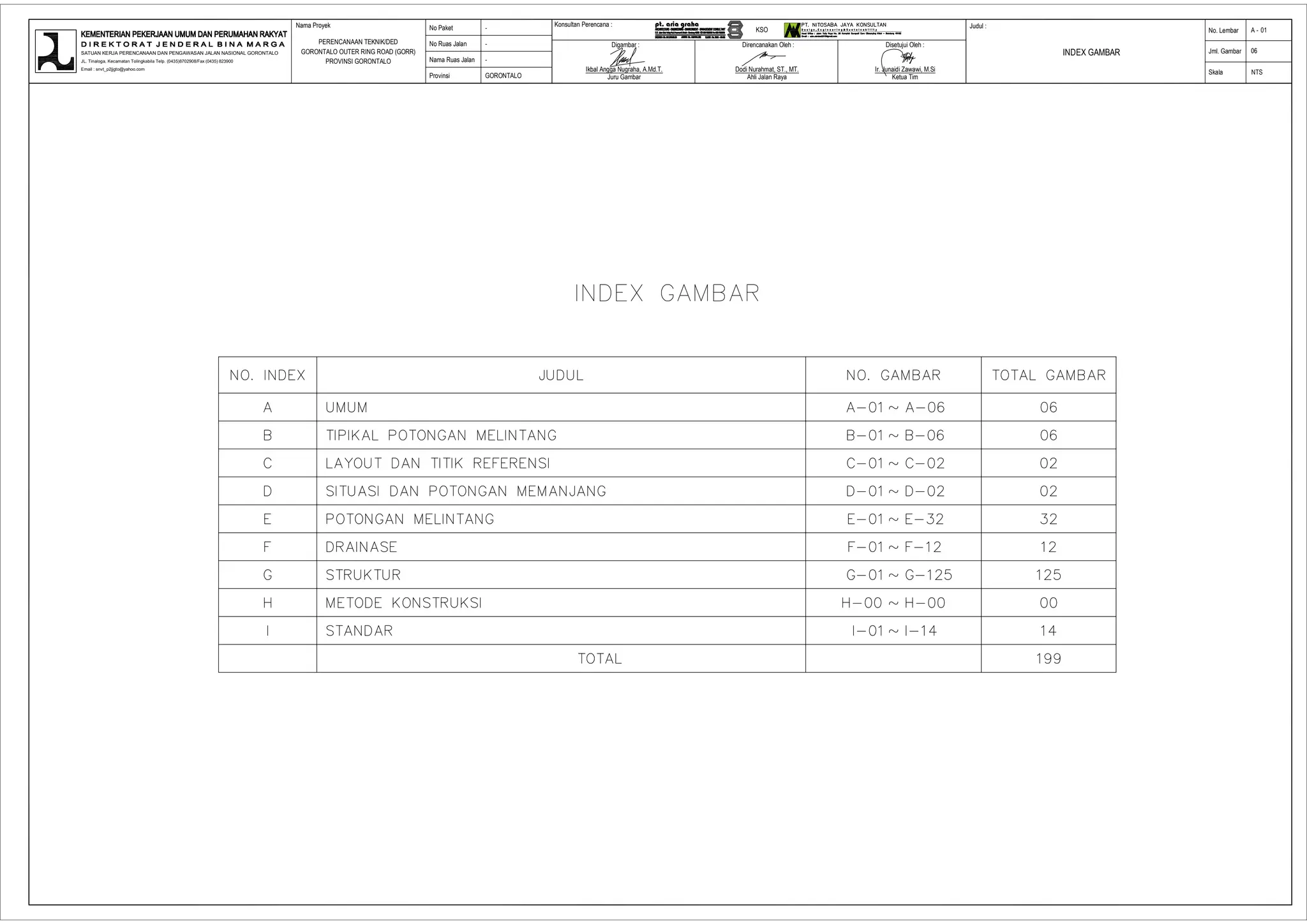 Gambar_Rencana_Pembangunan_Jembatan_GORR.pdf